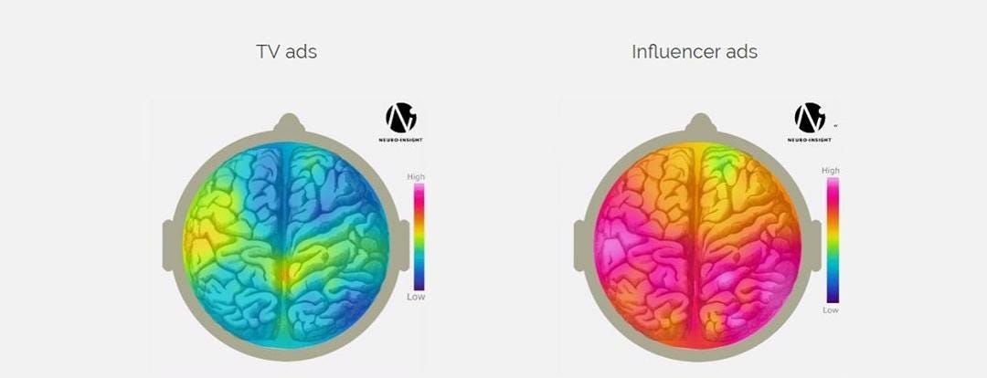 Priming effect.. Marketing de influencers VS el gigante… | by Javier ...