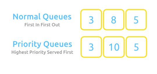 Understanding the Basic Concepts of Heap Data Structure in GoLang ... Understanding the Basic Concepts of Heap Data Structure in GoLang ...