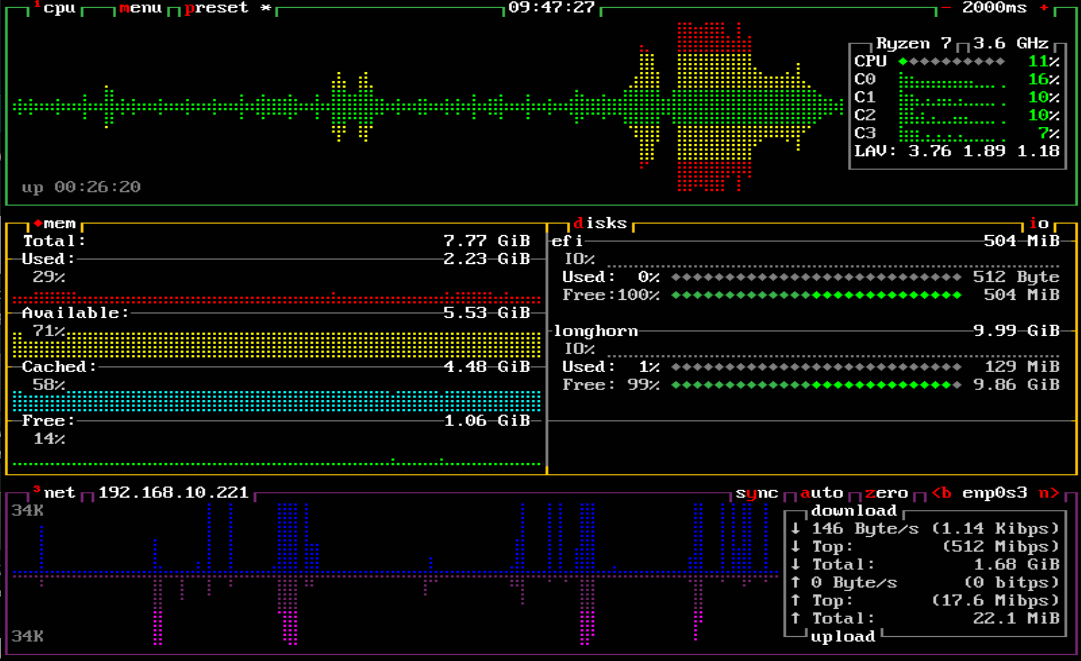 Replace the Linux Console Login with something Different. | by Richard ...