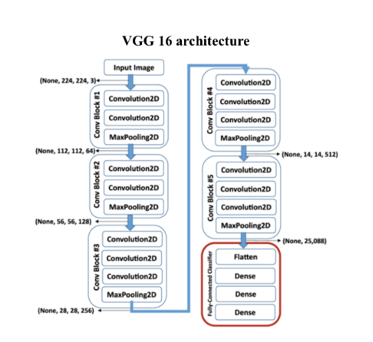 Brain MRI Segmentation using Deep Learning | by Abhijeet Khangarot ...