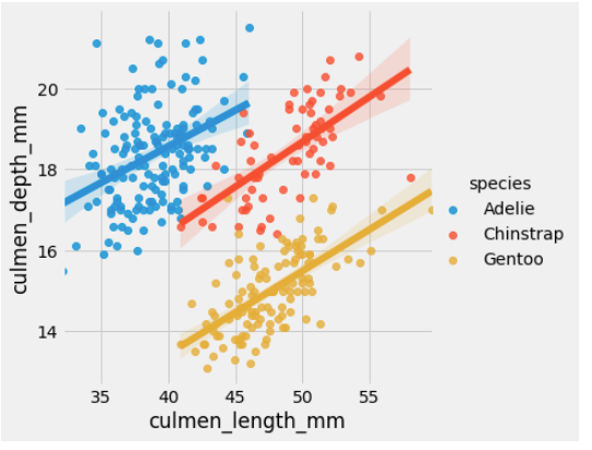 The curious case of Simpson’s Paradox | by Parul Pandey | Towards Data ...