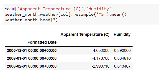 Performing Analysis of Meteorological Data | by Abhishek Panigrahi | Medium