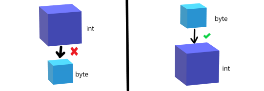3. Primitive and Reference variables in Java | by Thilini Fernando ...