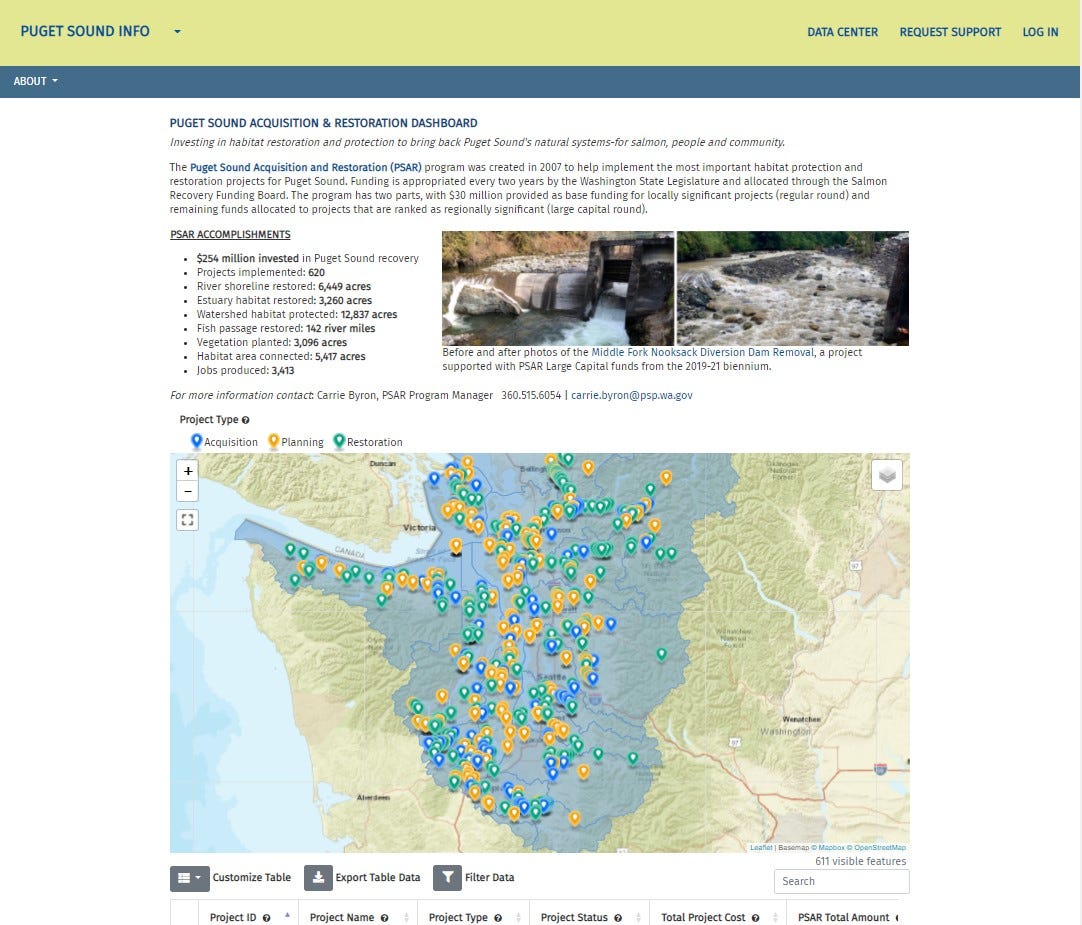 Explore the new dashboard for Puget Sound Acquisition and Restoration ...