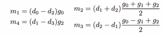 Understanding ‘Winograd Fast Convolution’ | by Deepak Mangla | Medium