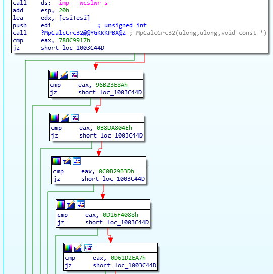 Antimalware Scan Interface Detection Optics Analysis Methodology ...