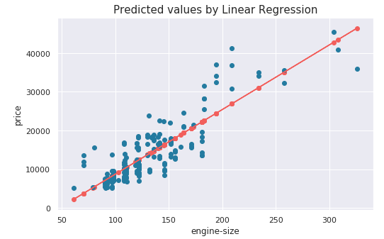 Linear Regression from Scratch using Python | by John Jefferson ...
