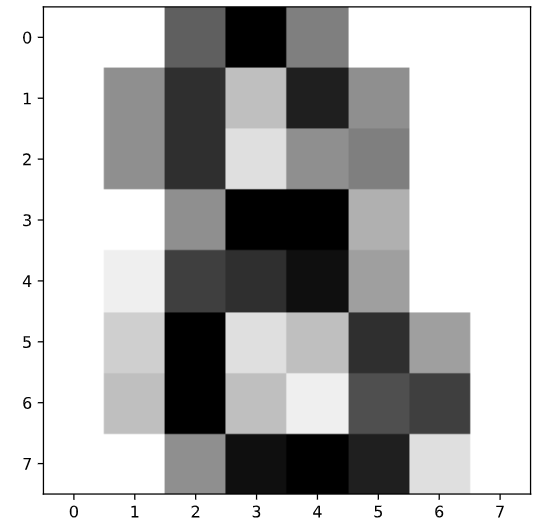[sklearn] Classification (KNN). Supervised Learning with scikit-learn | by peter_yun | Medium
