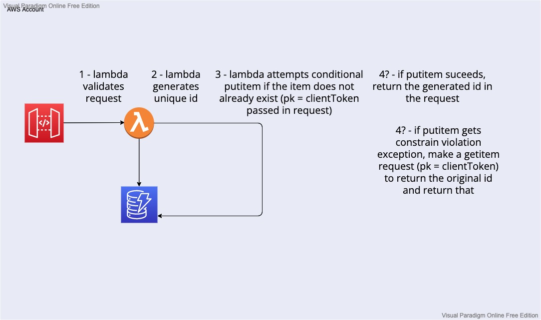 Let’s Rebuild AWS EC2 (Part 1). Looking deeper into some of the nuances… | by Connor Butch | Medium
