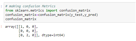 K-Nearest Neighbor with Practical Implementation | by Amir Ali | Wavy ...