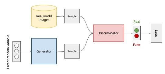 The story about WGAN. Abstraction | by Sunner Li | Medium