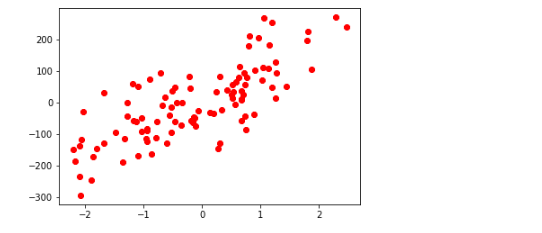 The linear Regression cost function | by Jagamts1 | Analytics Vidhya ...