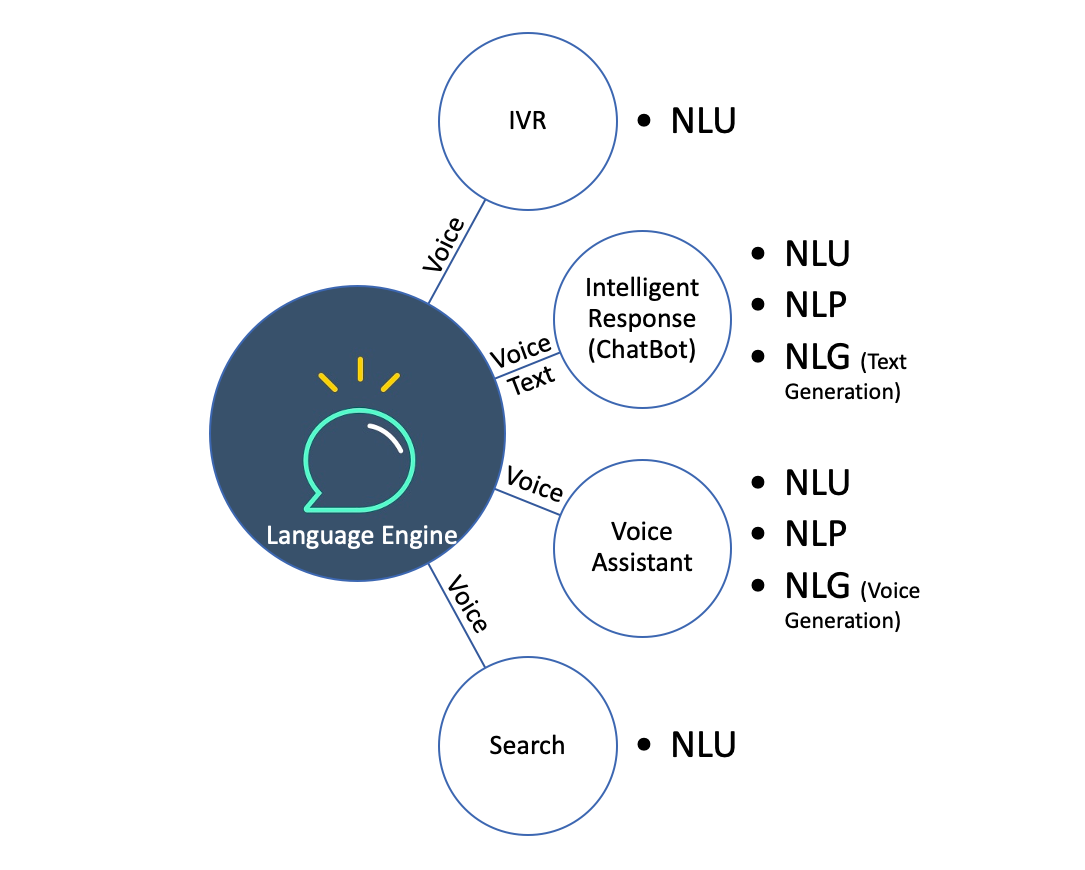 Natural Language Processing (NLP) - Strategy for Enterprise ...