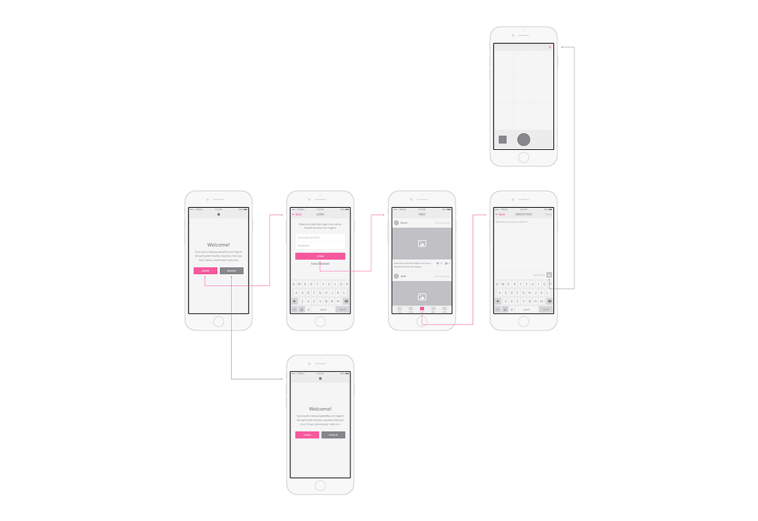 UX Flows, and Why They’re So Confusing - Prototypr