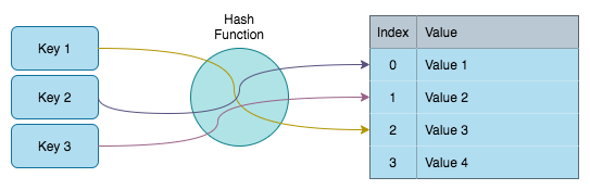 Data Structures: The Basics. I recently graduated from a coding… | by ...
