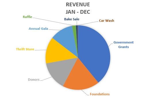 Nonprofits: We need more than 7% board engagement | by Sean Hale | Medium
