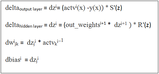 Build Neural Network Framework in C Backpropagation | Analytics Vidhya