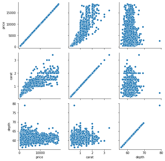 Getting started with seaborn using Google colab notebook (Data viz) | by N.V. Pavan Saish | Jun ...