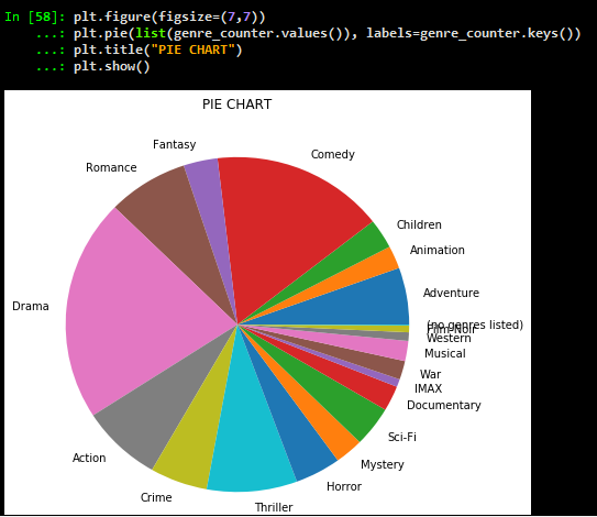 Why EDA is necessary for Machine Learning? | by Srimal Ashish | Medium