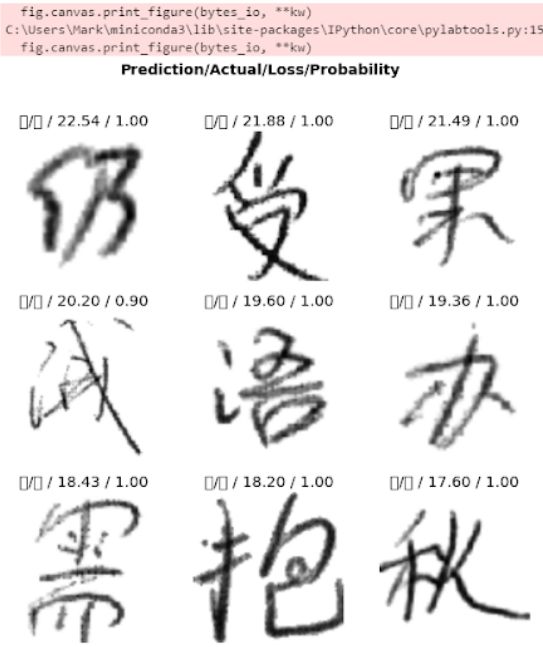 Learn Chinese Faster By Using Handwritten Chinese Character Recognition Hccr By Phakawut