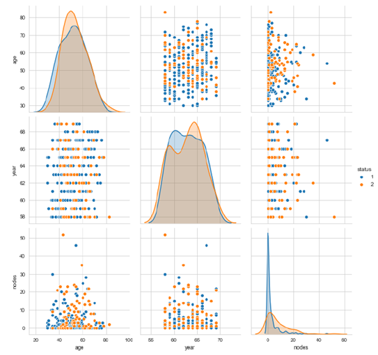 Data Visualization and Exploratory Data Analysis (EDA) in Data Science ...