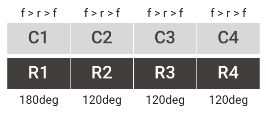 2 Approaches for Google-color Spinning Circle Animation | by Zhongdong ...