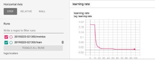 How To Use Callbacks In Keras To Visualize Monitor And Improve Your Deep Learning Model By
