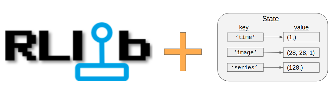 RLlib with Dictionary State. A minimal example demonstrating the use… | by Nima H. Siboni | Medium