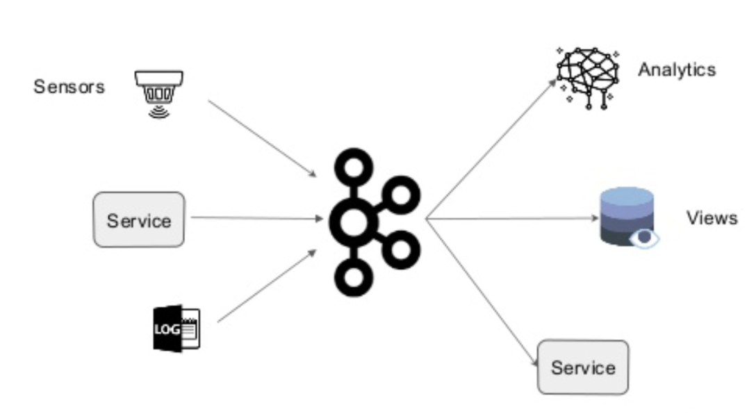 Streaming with Kafka Connect. Apache Kafka is a high-throughput… | by ...
