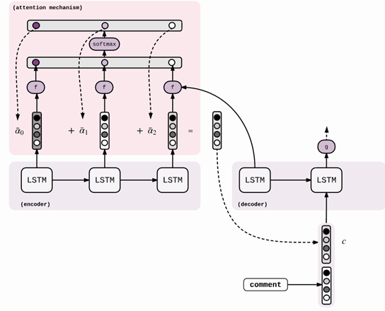 A Brief Overview: Vanilla Transformer v.s. Universal Transformer