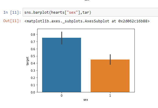 HEART DISEASE PREDICTION. ABSTRACT: | by Abhinav Chintale | The Startup ...