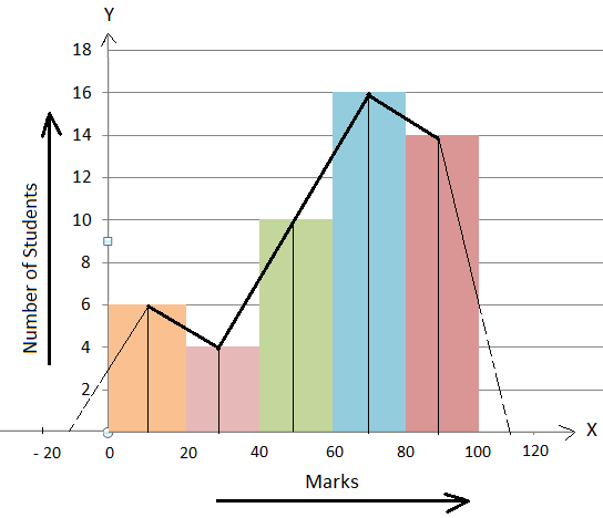 Data Analytics Using Python (Part_1) | by Teena Mary | Budding Data ...