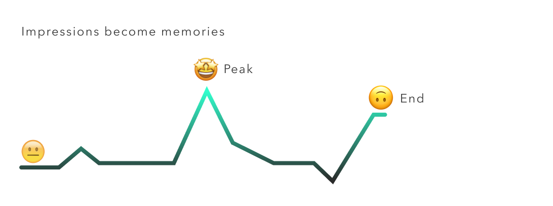 How to reduce cognitive biases in Product Design: Part 2 | by Parina ...