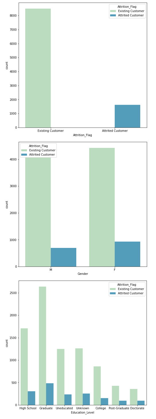 Feature Selection and EDA in Machine Learning | by Destin Gong ...