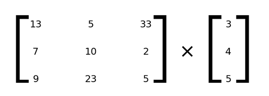 Part 5 : Row Picture and Column Picture | by Avnish | Linear Algebra ...