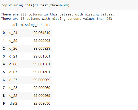IEEE-CIS Fraud Detection - Top 5% Solution | by Arun Mohan | Towards ...