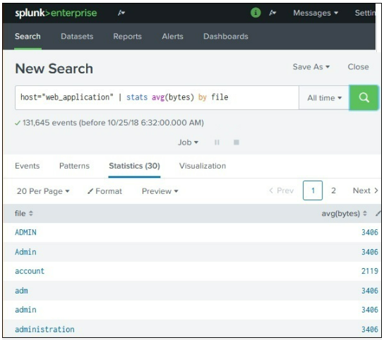 Getting Started with Splunk. Splunk is a software platform widely… | by ...