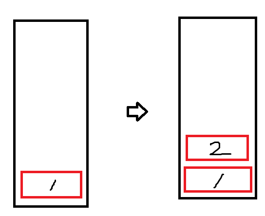 JS : Scope…Closure…?. What is Scope? | by Bong Mae | Medium