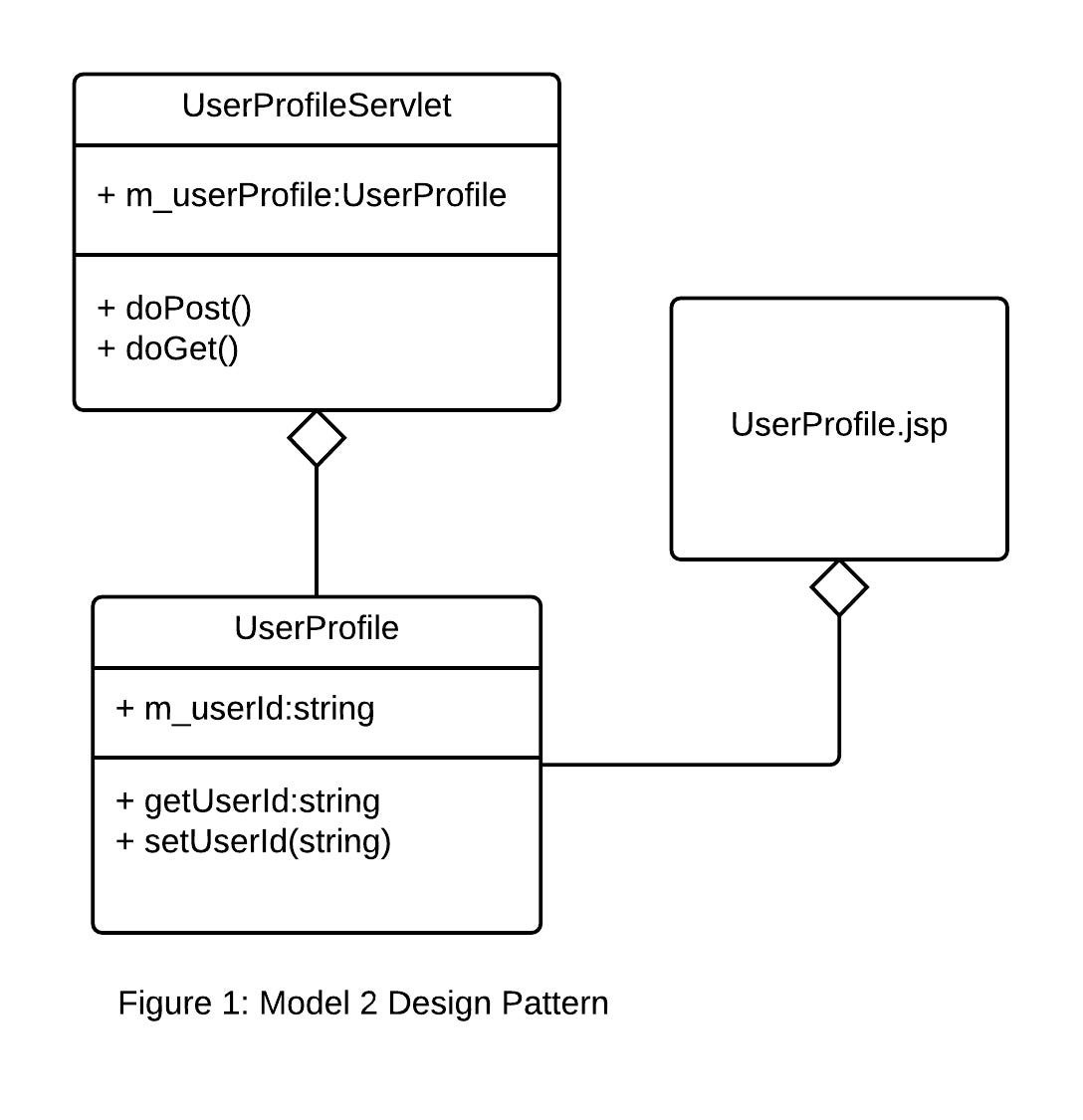 Using Containers to Build a Microservices Architecture | by AWS ...