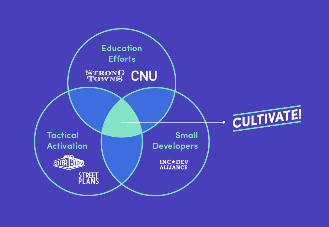 Why we started the CULTIVATE! Collaborative | by Jordan Clark ...