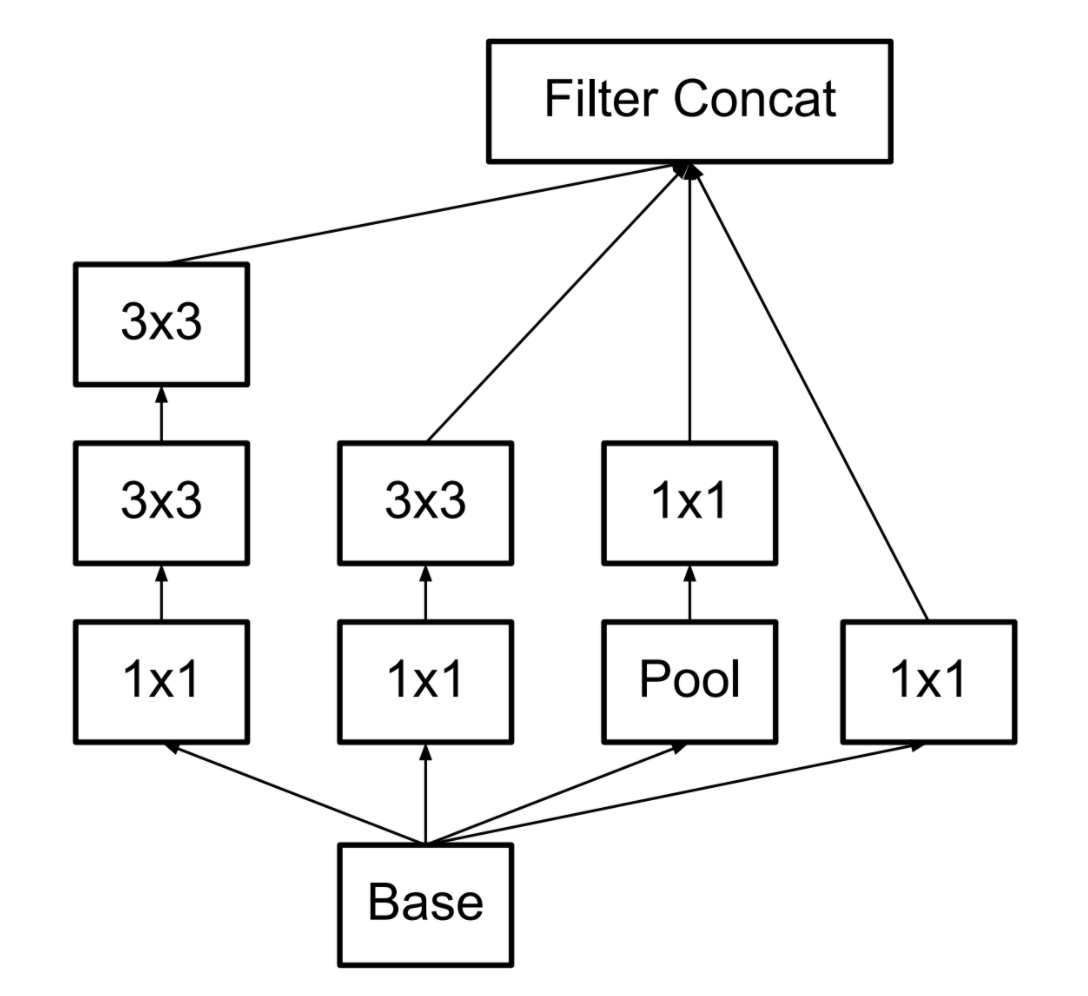 Review Of Deep Learning Architectures For Image Classification Problem Review Of Deep Learning Architectures For Image Classification Problem