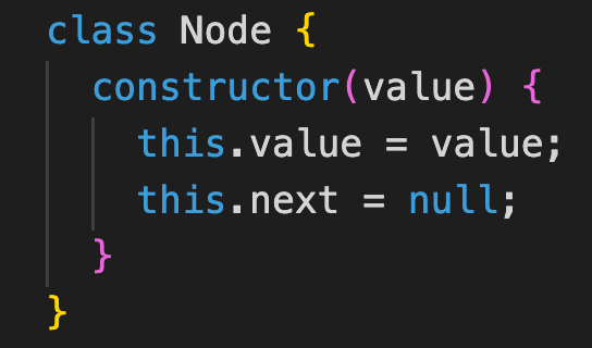 Queue In JavaScript. As I continue my coding journey, I’ve… | by Trejon ...