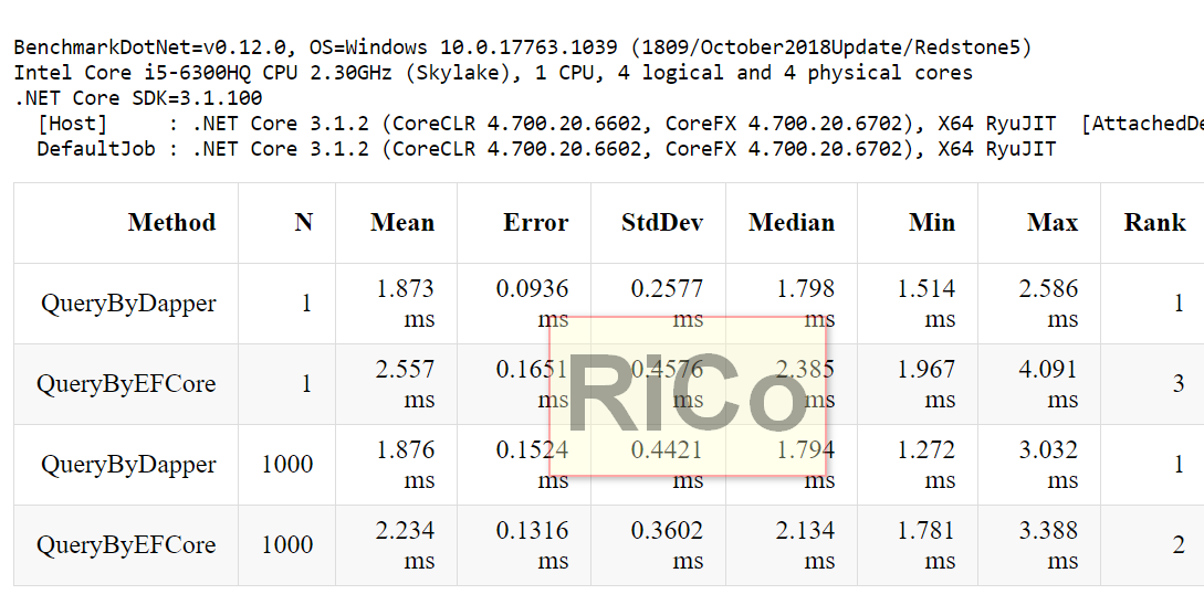 Ef Core Vs Dapper Query Performance By Rico 技術農場 Ricosnote Medium