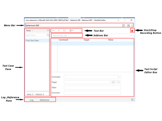 Full coverage on basic Selenium automation | by Bidushdey | Medium