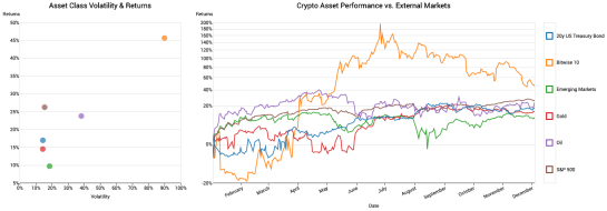 Cryptocurrency Is Still the World’s Best Performing Asset Class This ...