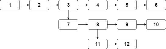 Flattening a Multi-Level Linked List | by Tom Donovan | Medium