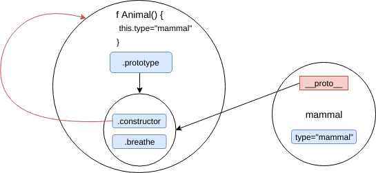 JavaScript Design Patterns: Building a Mental Model | by Adrian Carroll ...
