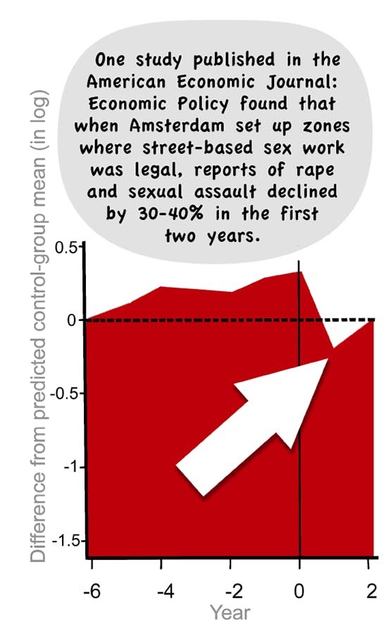 Feminists Should Support Decriminalizing Sex Work Heres Why The