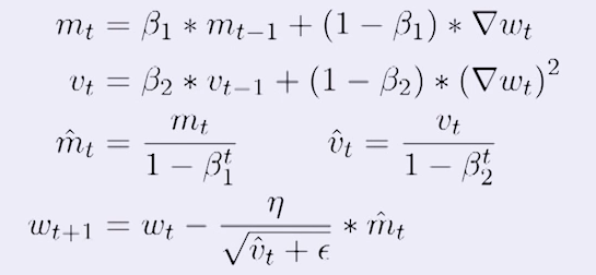 A Deeper Look Into Gradient Based Learning For Neural Networks By