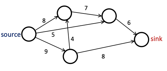Network Optimization(2): Maximum Flow Problem | by Mengsay Loem | Medium